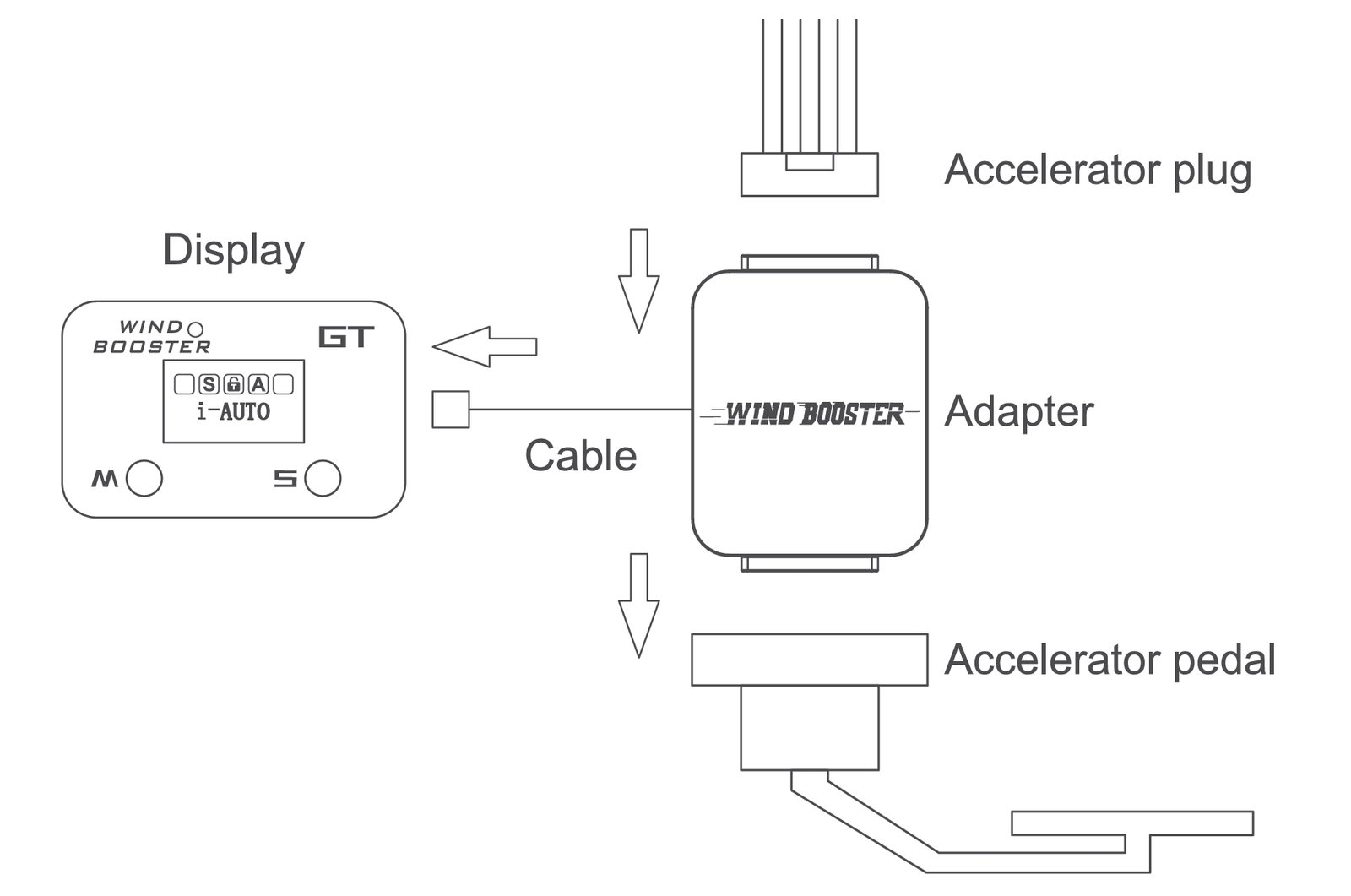 installation | Windbooster Smart Throttle Pedal Controller
